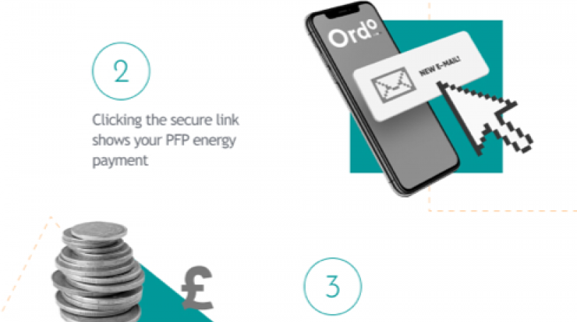 Financial wellbeing Open Banking FinTech, Ordo, partners with Global IT ...